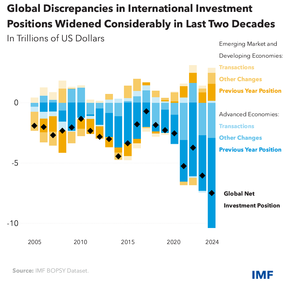 IMF Data Brief: Balance of Payments and International Investment ...
